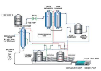 ion exchange schematic – Lafil Global